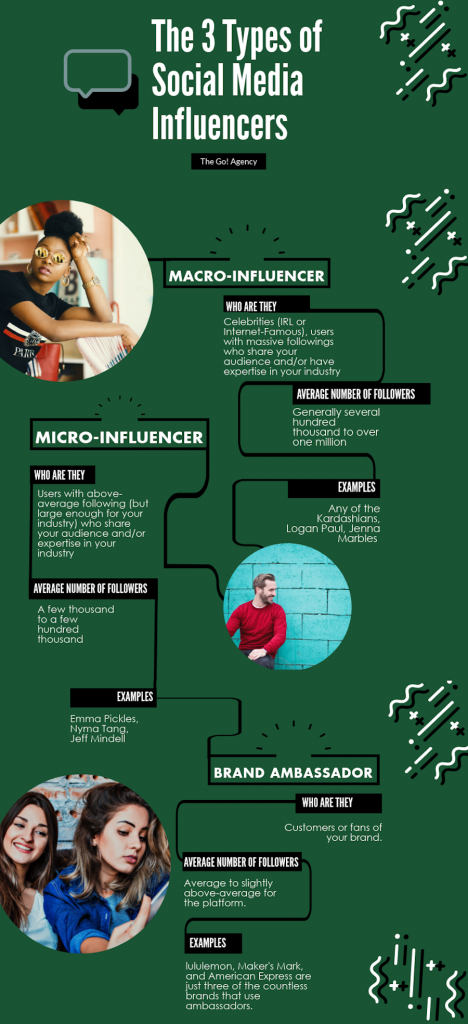 Positive Influences: The 3 Types of Social Media Influencers